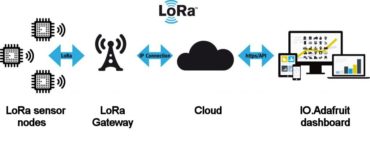 Battery powered LoRa sensor node | LEARN @ CIRCUITROCKS
