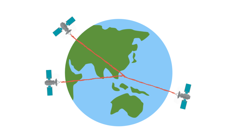 GPS Fundamentals with UBLOX NEO-6M GPS Chip | Circuitrocks