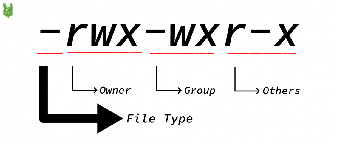 rwx | LEARN @ CIRCUITROCKS
