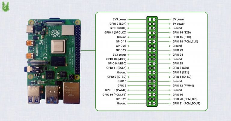 How to Control the Raspberry Pi GPIO using C | Circuitrocks