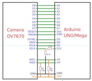Getting Started With the OV7670 Camera for Arduino | Circuitrocks