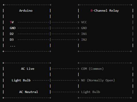 8-Channel Relay Module Testing with Arduino | Circuitrocks Learn